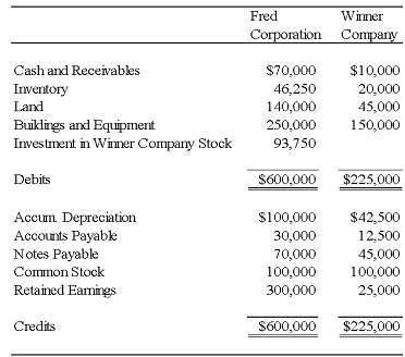 On December 31, 2007, Planet Corporation acquired 80 | Chegg.com