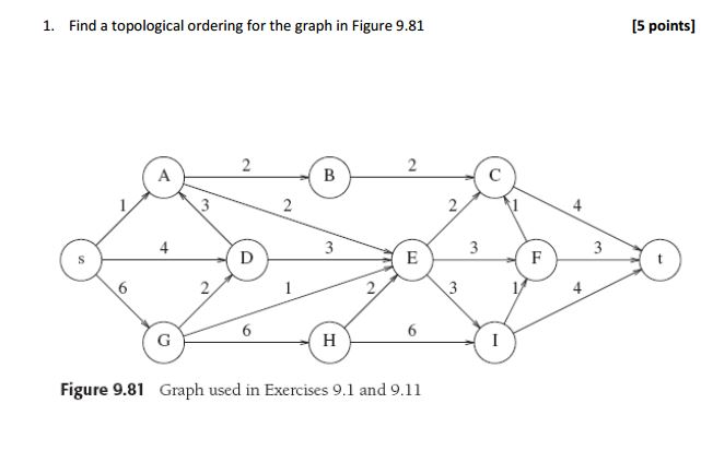 Solved Find a topological ordering for the graph in figure | Chegg.com