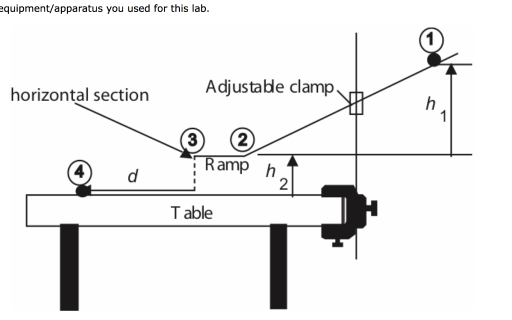 Solved equipment/apparatus you used for this lab. horizontal | Chegg.com