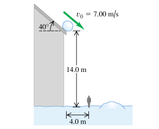 A snowball rolls off a barn roof that slopes downward | Chegg.com