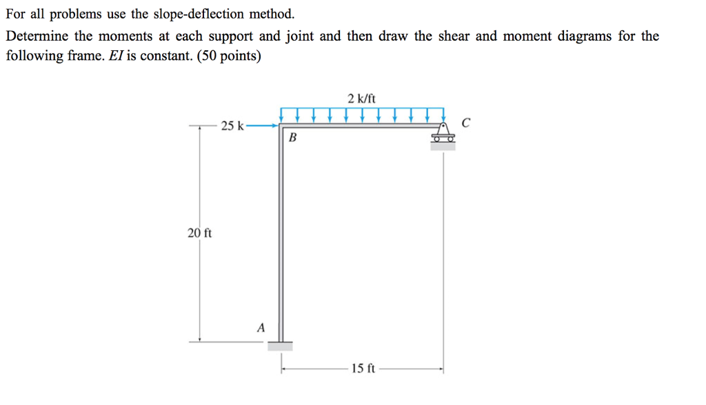 Solved For all problems use the slope-deflection method. | Chegg.com
