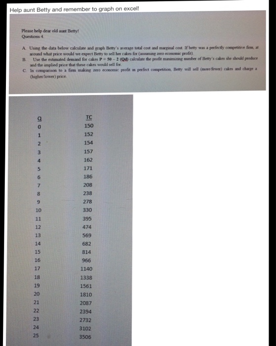 Solved Using the data below calculate and graph Betty's | Chegg.com