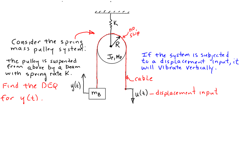 Solved Consider the spring mass pulley system. The pulley is | Chegg.com