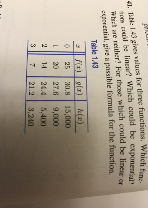 Solved 41. Table 1.43 gives values for three functions. | Chegg.com
