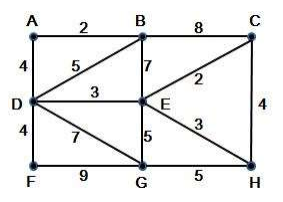 Solved With vertex A as the initial vertex, use Prim’s | Chegg.com