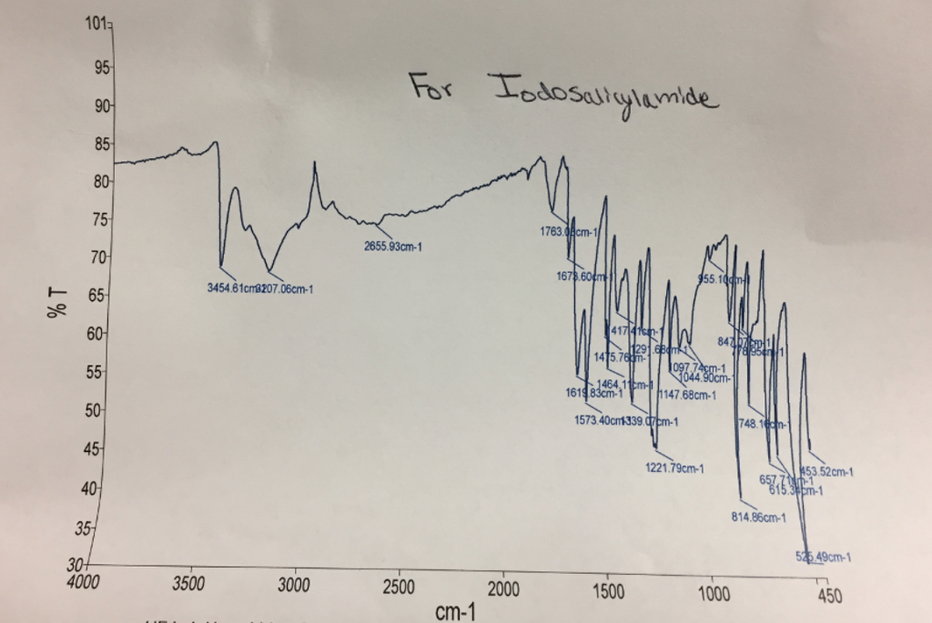 Solved 101 95 90- 85 ulam 763.0Bcm-1 75 70 -65 60 | Chegg.com