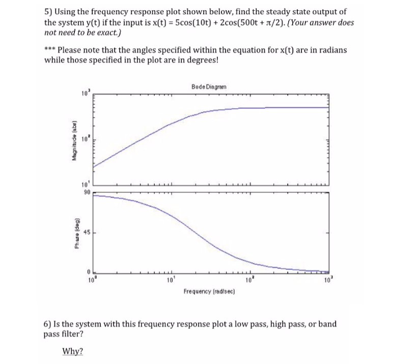 Solved 5) Using the frequency response plot shown below, | Chegg.com