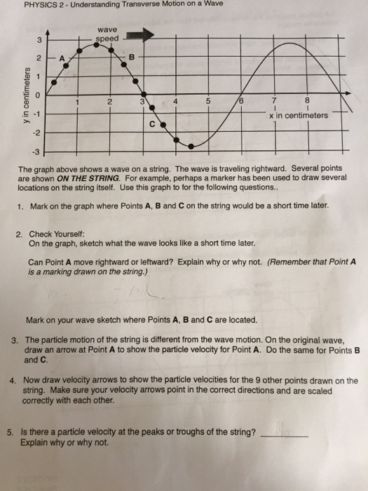 Solved PHYSICS 2 - Understanding Transverse Motion on a Wave | Chegg.com