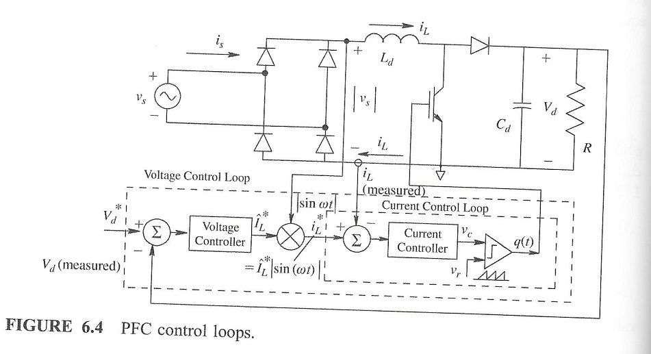 Solved Explain the functions of the voltage and the | Chegg.com
