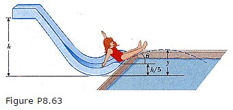 Solved A child slides without friction from a height h along | Chegg.com