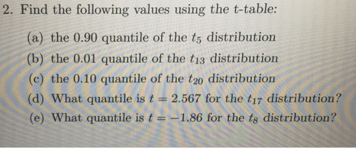 Solved Find the following values using the t-table: the | Chegg.com