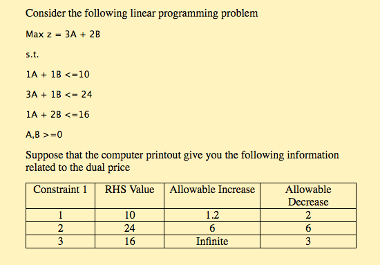 Solved Consider the following linear programming problem. | Chegg.com