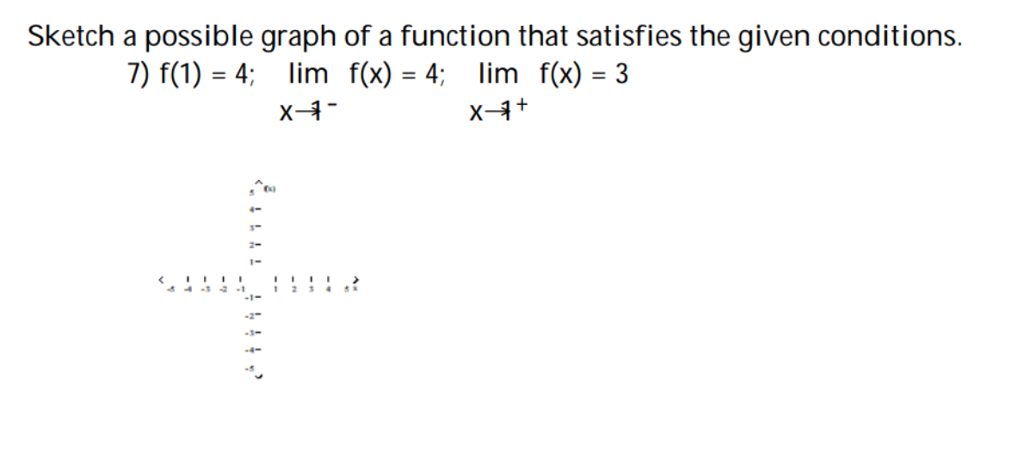 Solved Sketch a possible graph of a function that satisfies | Chegg.com