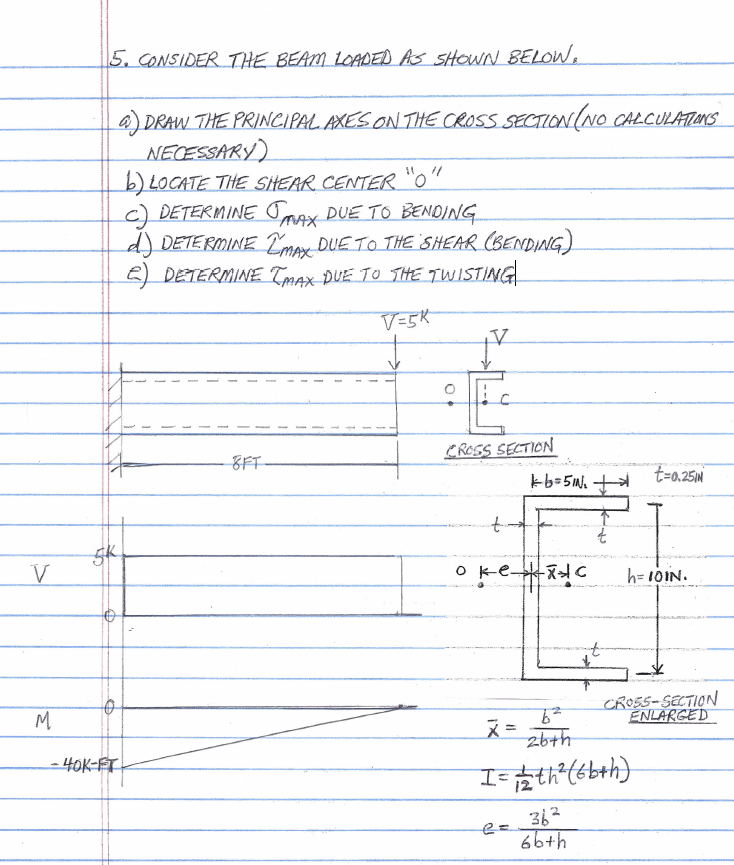 CONSIDER THE BEAM LOADED AS SHOWN BELOW. DRAW THE | Chegg.com