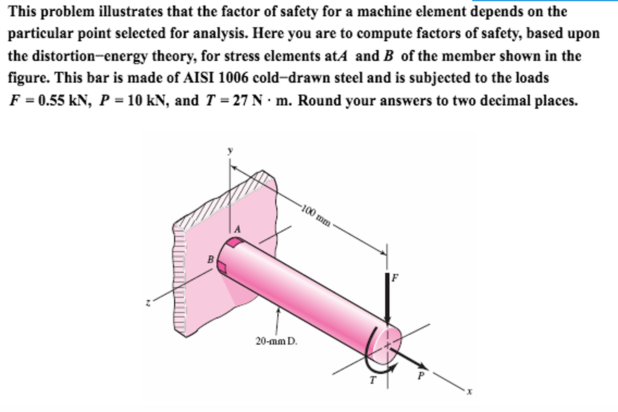 solved-this-problem-illustrates-that-the-factor-of-safety-chegg
