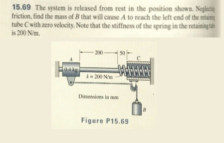 Solved The system is released from rest in the position | Chegg.com