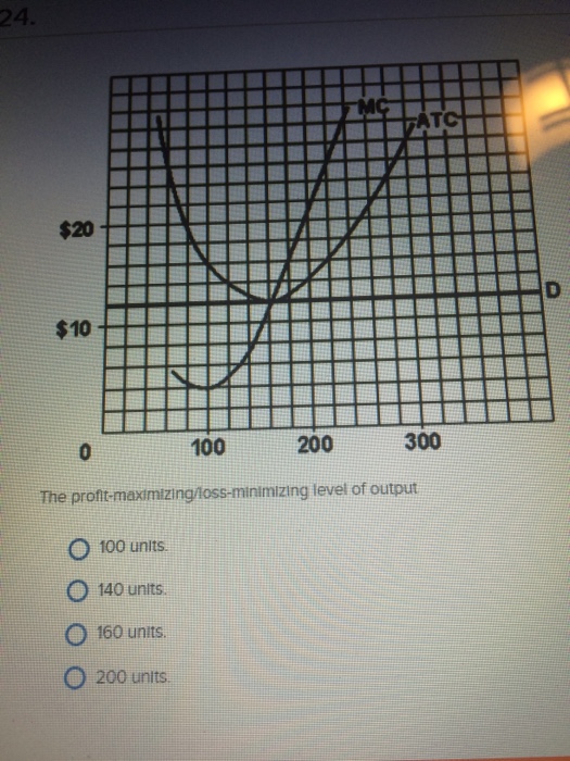 Solved The profit-maximizing/loss-minimizing level of output | Chegg.com