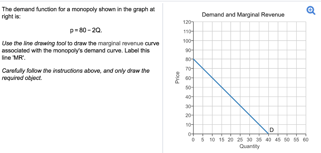 Solved The demand function for a monopoly shown in the graph | Chegg.com