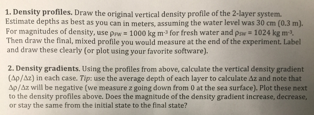 Draw the original vertical density profile of the | Chegg.com