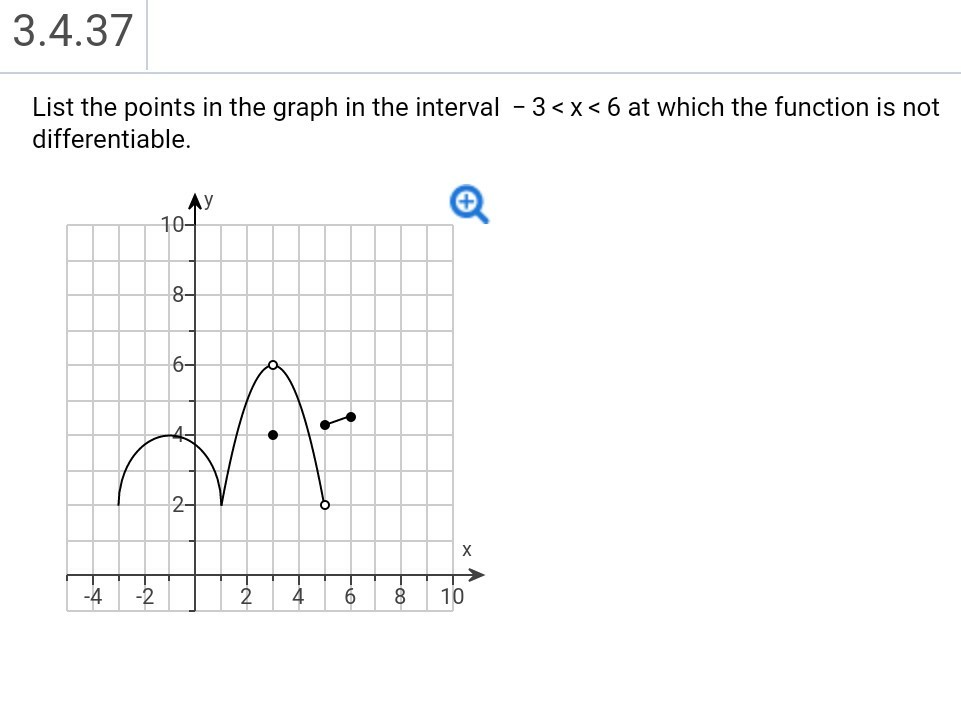Solved 3.4.37 List the points in the graph in the interval - | Chegg.com
