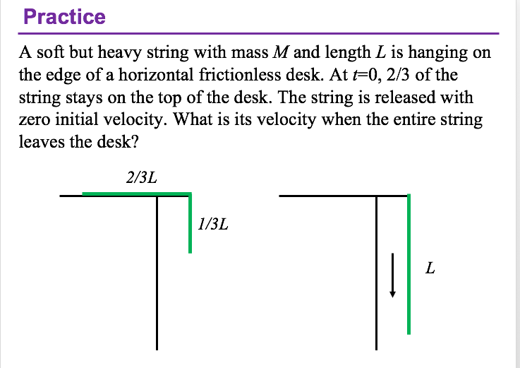 Solved A soft but heavy string with mass M and length L is | Chegg.com