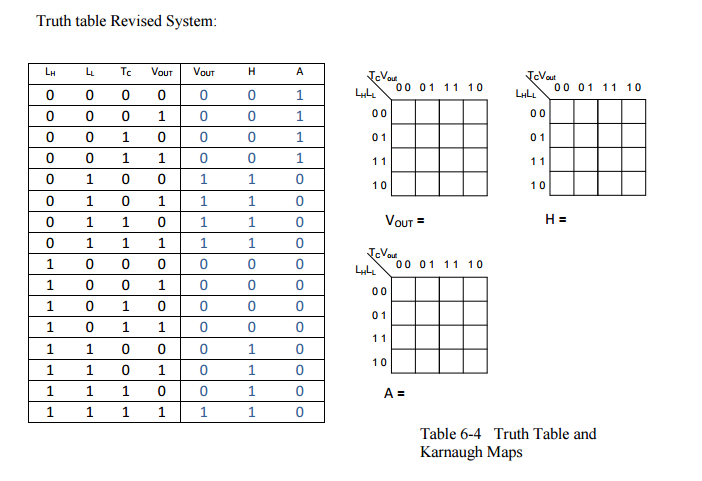 Solved Truth table Revised System: Table 6-4 Truth table | Chegg.com