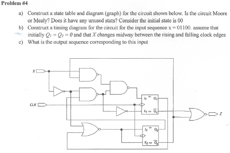 Problem #4 a) Construct a state table and diagram | Chegg.com