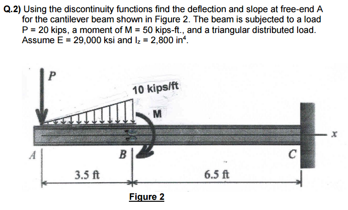 Solved Using the discontinuity functions find the deflection | Chegg.com