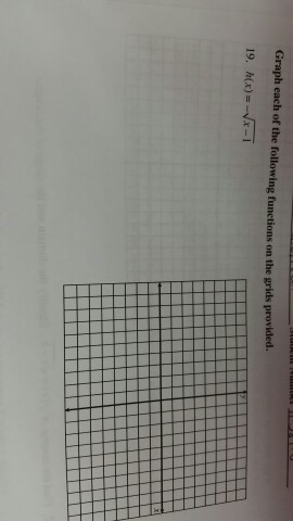 Solved Graph each of the following functions on the grids | Chegg.com