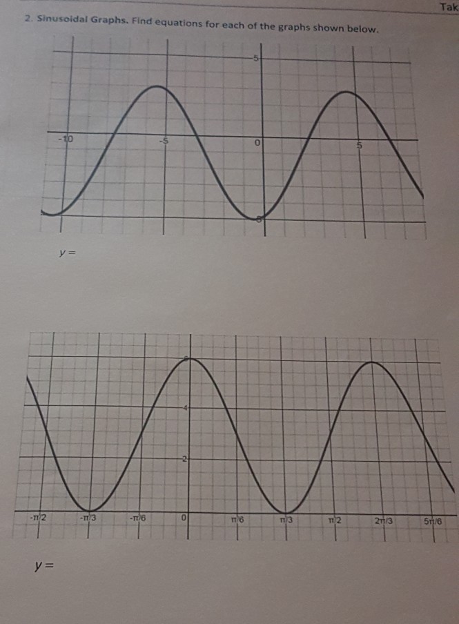 Solved Tak 2. Sinusoidal Graphs. Find equations for each of | Chegg.com