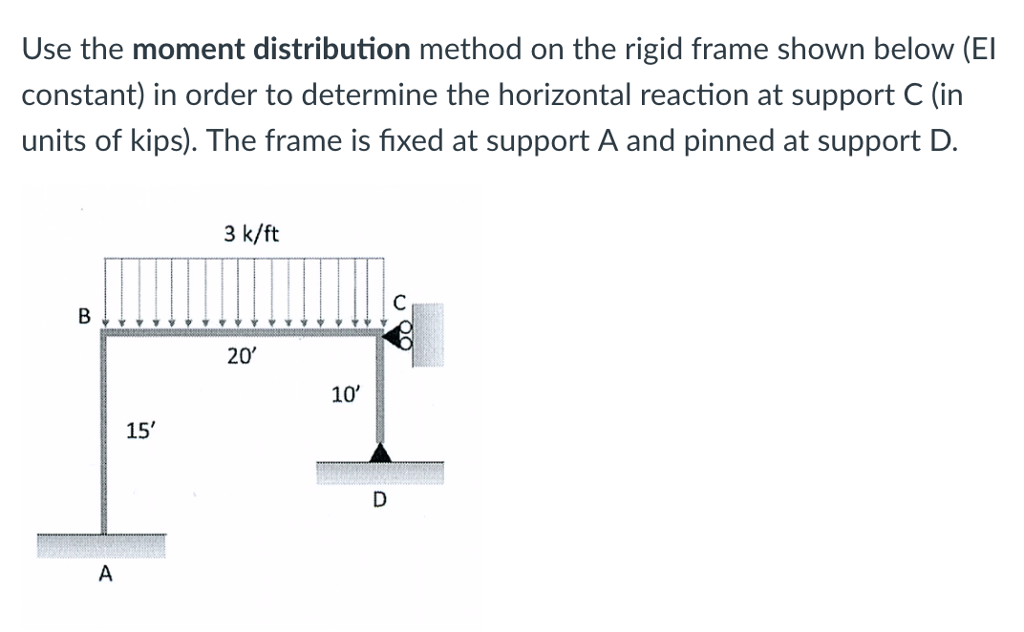 Solved Use the moment distribution method on the rigid frame | Chegg.com