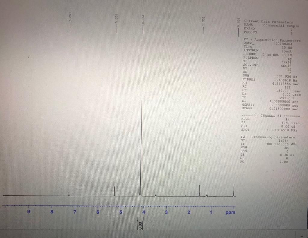 Solved Analysis the NMR spectrum result of Ferrocene by | Chegg.com