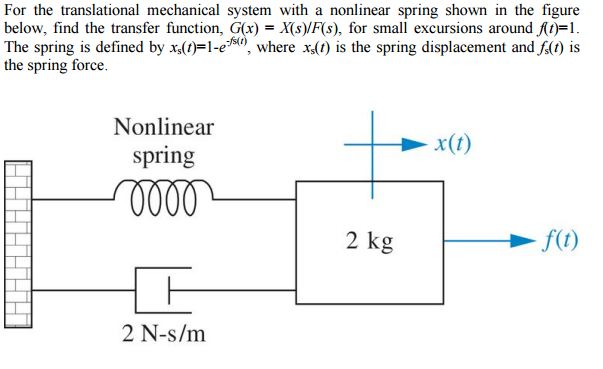 Solved For the translational mechanical system with a | Chegg.com Solved For the translational mechanical system with a | Chegg.com