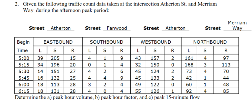 Solved 2. Given the following traffic count data taken at | Chegg.com
