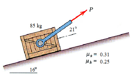 Solved The coefficients of static and kinetic friction | Chegg.com