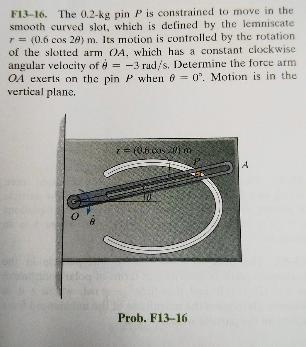 Solved The 0.2-kg pin P is constrained to move in the smooth | Chegg.com