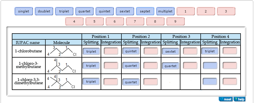 Solved singlet doublet triplet quartet quintet sextet septet | Chegg.com