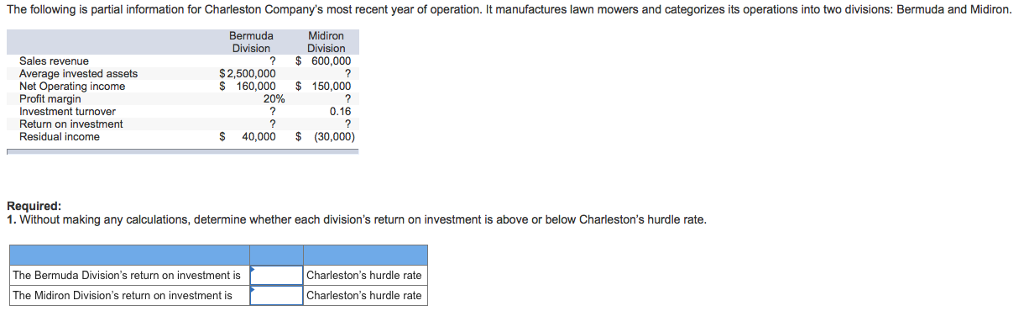 Solved The following is partial information for Charleston | Chegg.com