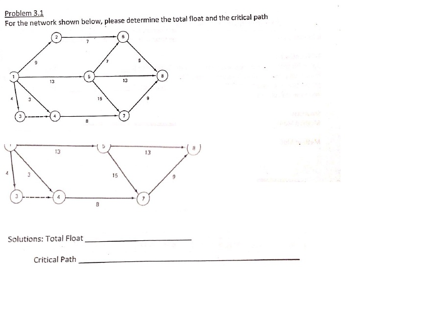 For the network shown below, please determine the | Chegg.com