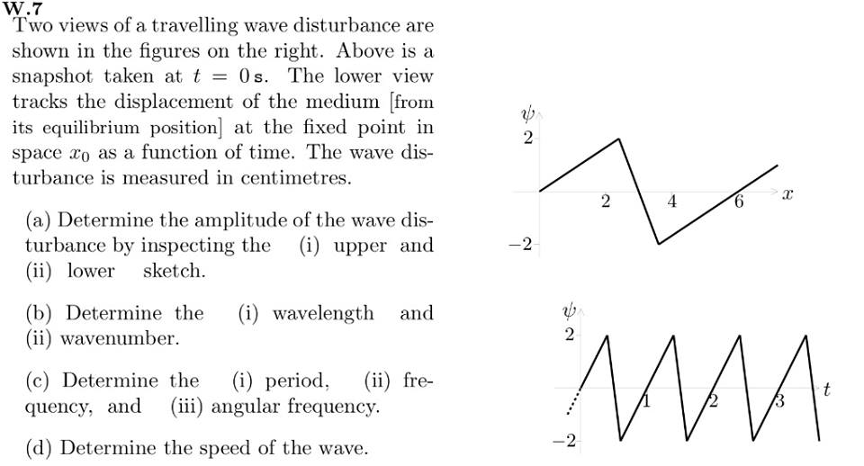 Solved Two views of a travelling wave disturbance are shown | Chegg.com