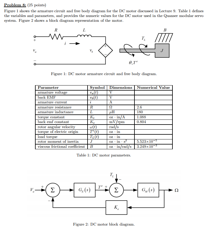 Circuit Diagram Dc Motor Symbol - ELEKTRONICE PEDIA