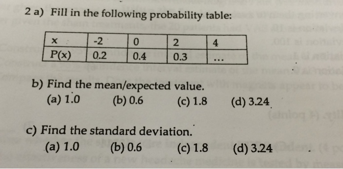 Solved Fill in the following probability table Find the | Chegg.com