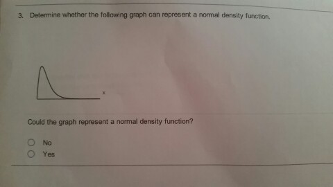 Solved Determine whether the following graph can represent a | Chegg.com