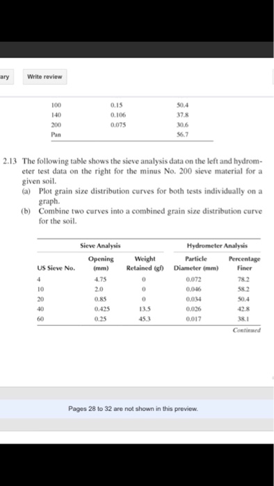 Solved The Following Table Shows The Sieve Analysis Data 9490
