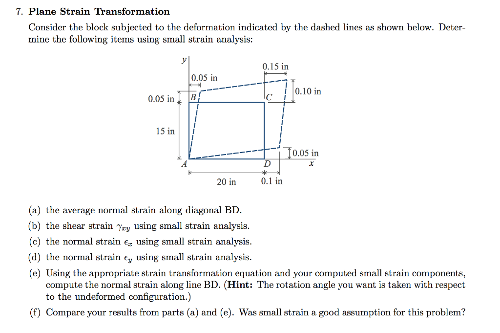 Solved Consider the block subjected to the deformation | Chegg.com