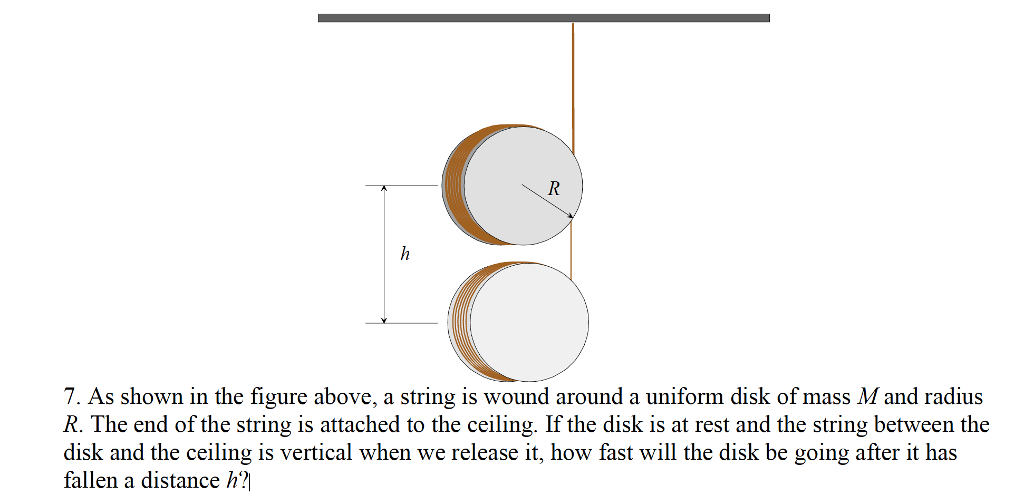 Solved 7. As shown in the figure above, a string is wound | Chegg.com