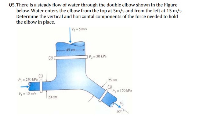 Solved There is a steady flow of water through the double | Chegg.com
