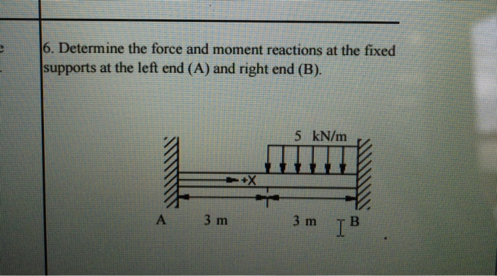 Solved Determine the force and moment reactions at the fixed | Chegg.com