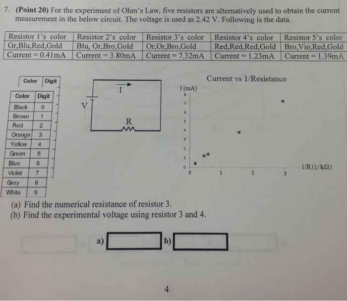 Solved For the experiment of Ohm's Law, five resistors are | Chegg.com