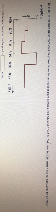 Solved The graph in the given figure represents the power | Chegg.com Solved The graph in the given figure represents the power | Chegg.com